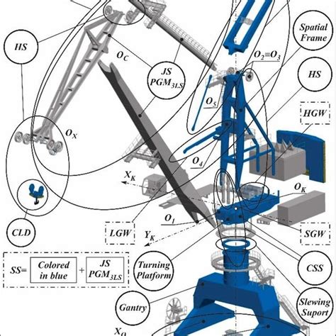 System Approach To Gantry Crane The Figure Is Created With The Kind Download Scientific