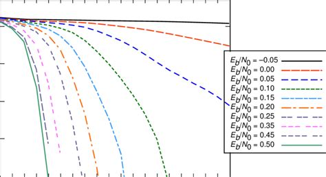 The Convergence Of Turbo Decoding Bit Error Probability Versus The Download Scientific Diagram