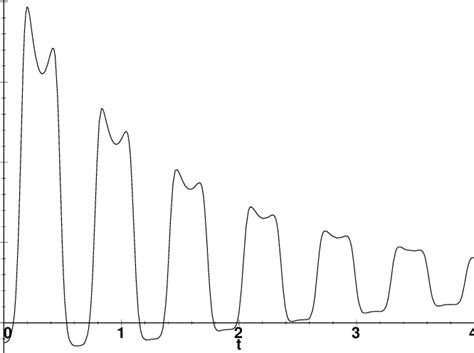second order correlation function of and photons in the case of