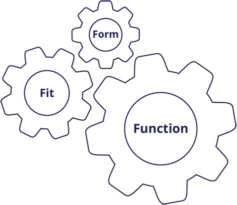 function or not a function 8th grade flashcard quizizz