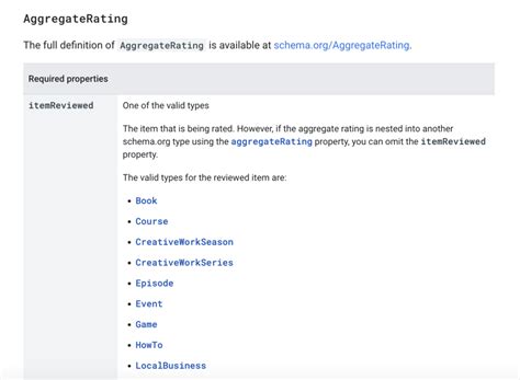 How To Add Review Aggregate Rating Schema To Your WordPress Site