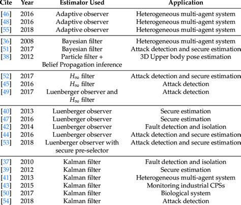 Feature Table Estimation Technique And Application Download