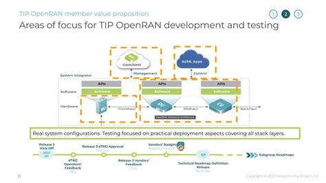 Telecom Infra Project On Linkedin Areas Of Focus For Tip Openran Testing