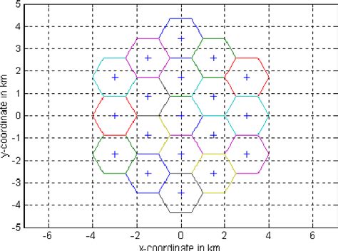 figure 1 from an efficient hybrid scheduling algorithm for high speed