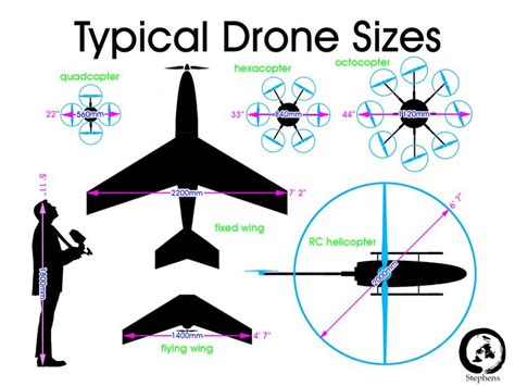 Average Drone Sizes Infographic