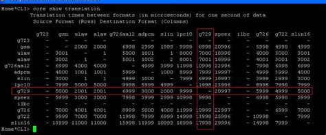 Install Ilbc Codec Asterisk