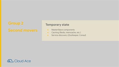 Seminar Modernizing Your Development Using Microservices Container