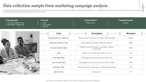 Data Collection Sample From Marketing Campaign Strategic Guide Of Methods To Collect Stratergy