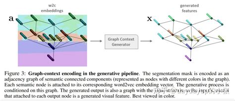 zero shot semantic segmentation 0样本语义分割 知乎
