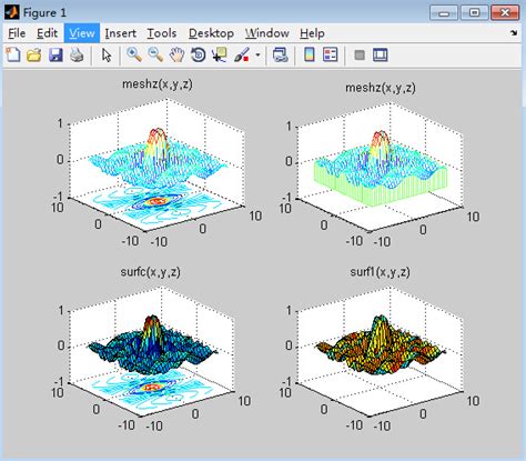 Matlab绘图 三维图形 三维曲线基本函数 三维曲面 其他三维图形 奶味洋葱头 博客园
