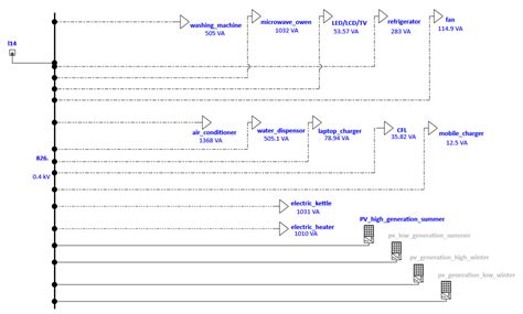 Harmonic Analysis Of Grid Connected Solar PV Systems With Nonlinear Household Loads In Low