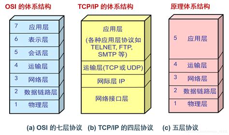 计算机网络与通信之计算机网络体系结构 计算机网络分层实例 邮政通信系统 csdn博客