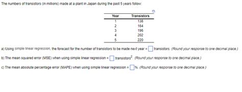 Solved The Numbers Of Transistors In Millions Made At A Chegg Com