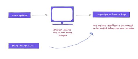 React Reference Guide Hooks Api Logrocket Blog