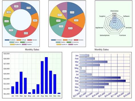 Sharepoint Charts Complete Training