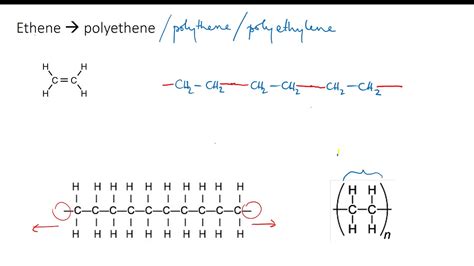 Addition Polymers Youtube
