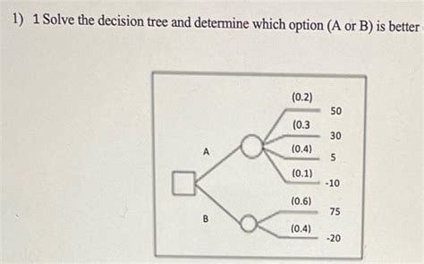 Solved 1) 1 Solve the decision tree and determine which | Chegg.com