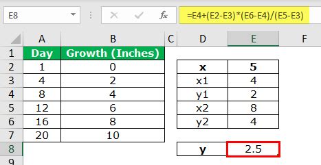 Interpolation In Excel How To Interpolate Data In Excel Examples