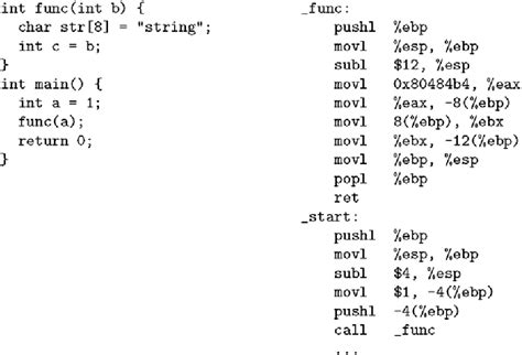 Figure 4 From Survey On Buffer Overflow Attacks And Countermeasures Semantic Scholar