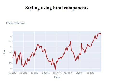 dash for beginners create interactive python dashboards towards data