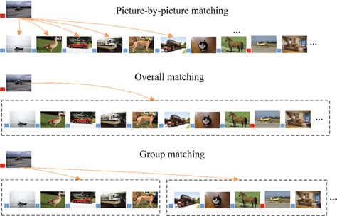Three Ways Of Recognition In Large Scale Classification Tasks