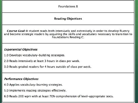 Foundations B Reading Objectives 8 Vocabulary Learning Tips