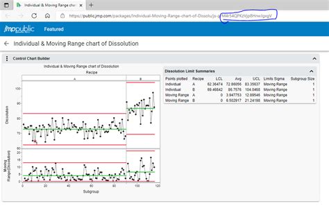 the jmp analytic workflow a step by step example of how to use it to solve problems and create