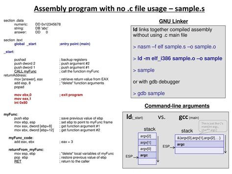Computer Architecture And Assembly Language Ppt Download