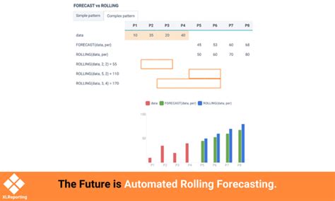 Why Finance Teams Are Shifting To Automated Rolling Forecasting