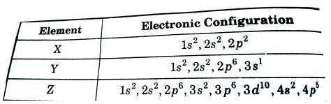 Comprehension From GRB CHEMISTRY Chapter P BLOCK ELEMENTS For Class