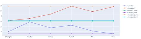 Python How To Make A Multiple Trace Plot As A Reusable Code Stack