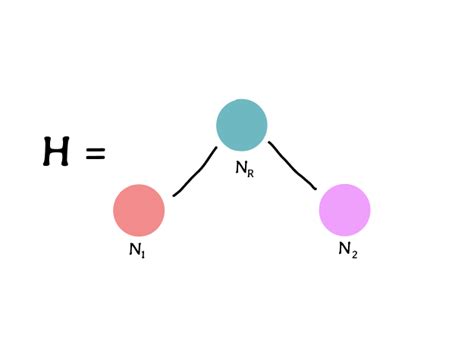 A Visual Intro To Complete Binary Tree Heaps And Heap Sort With Source Code Python By
