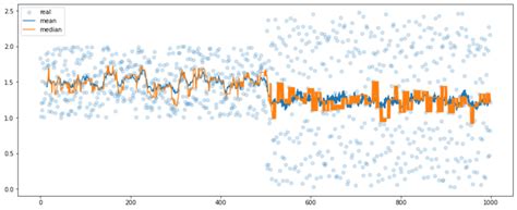 Data Science Moving Average Or Moving Median For Data Filtering Time