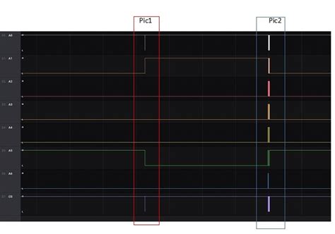 Tms570lc4357 Emif Interface With Asynchronous Nvsram Cyb104na Arm Based Microcontrollers