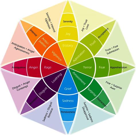 Feelings Wheel Printable Pdf Free