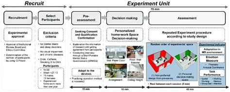 Experiment Protocol Download Scientific Diagram