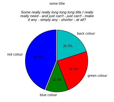 Python Title In Italic Font In Matplotlib Isn T Working Stack Overflow