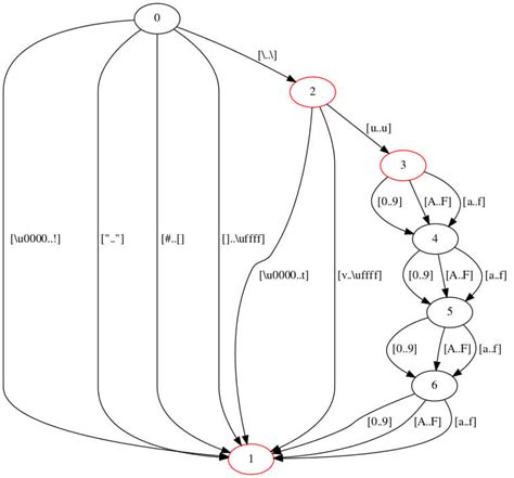 Kamet 基于 Llvm 的编程语言的实现 Mivik的小窝