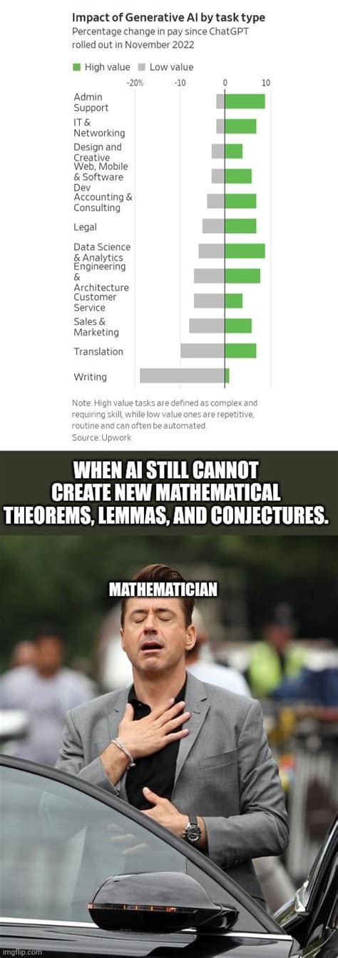 Generative Ai Meme Rmathmemes
