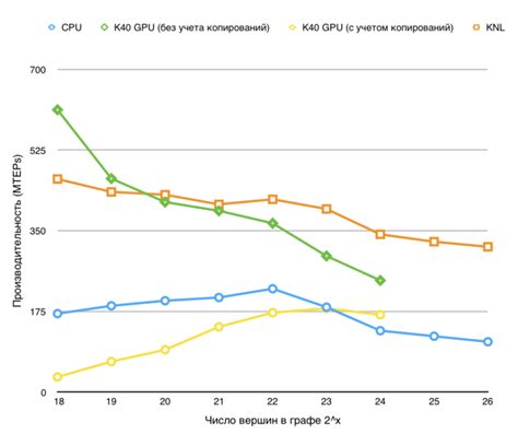 Bellman Ford Algorithm Algowiki