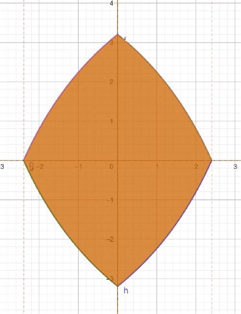 The Area Within The Overlap Is Sufficient Download Scientific Diagram