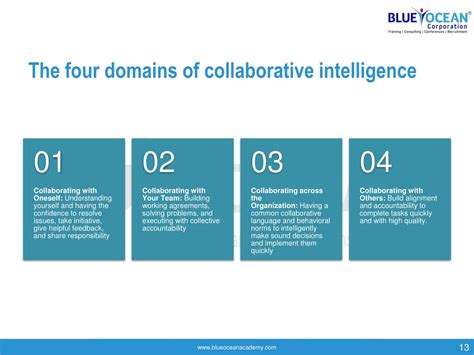 Ppt Collaborative Intelligence Powerpoint Presentation Free Download
