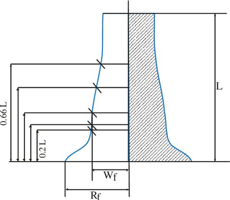 Figure 2 From Optimization Of Johnsoncook Constitutive Model Parameters Using The Nesterov