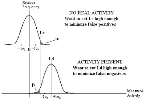Figure 2 2 From Application Of Classical Versus Bayesian Statistical Methods To On Line