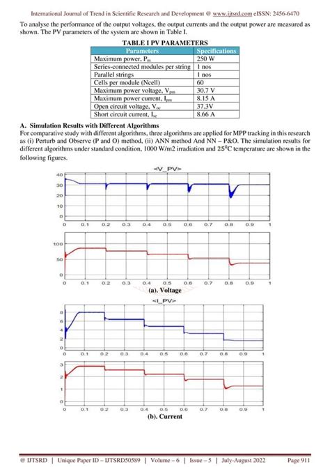 analysis and implement of hybrid ann pando based mppt controller to