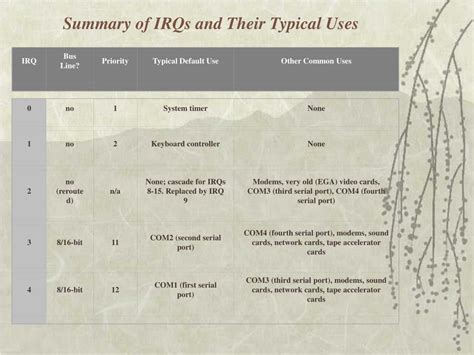 PPT IRQ PowerPoint Presentation Free Download ID 1488169