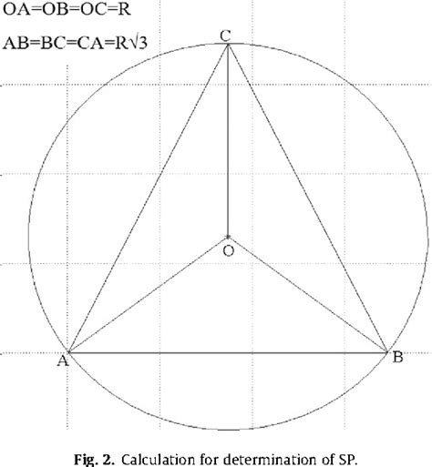 Figure 2 From An Energy Efficient Path Determination Strategy For