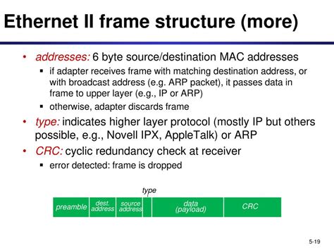 Data Link Issues Relates To Lab Ppt Download
