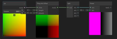 Why My Power Node Returns Pink Unity Engine Unity Discussions