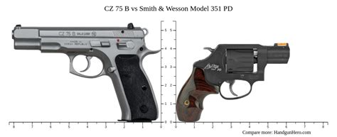 Cz 75 B Vs Smith And Wesson Model 351 Pd Size Comparison Handgun Hero